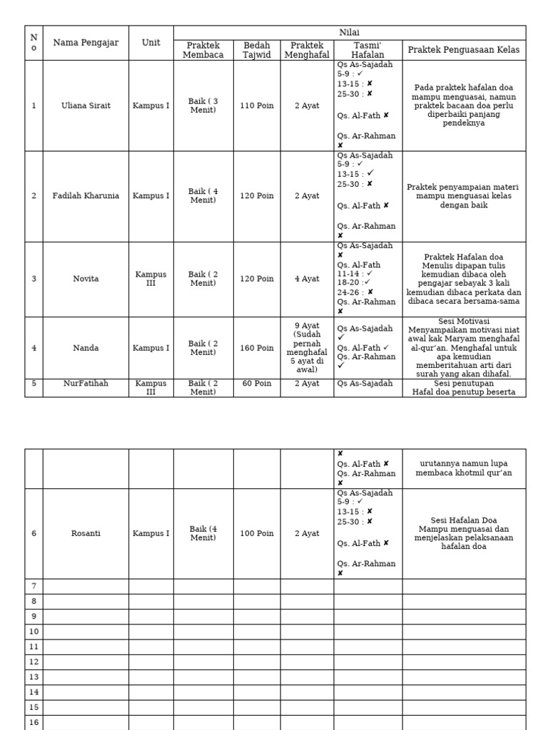 Lembar Penilaian TKP | PDF