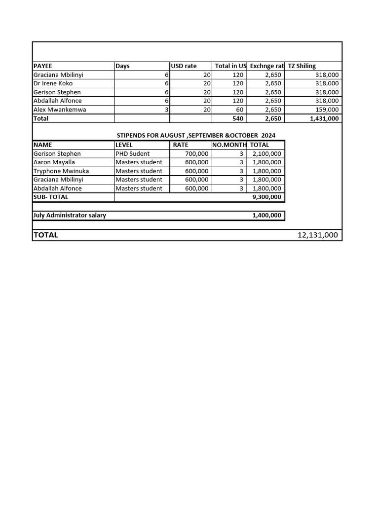 August-October 2024 Stipends & Payments | PDF