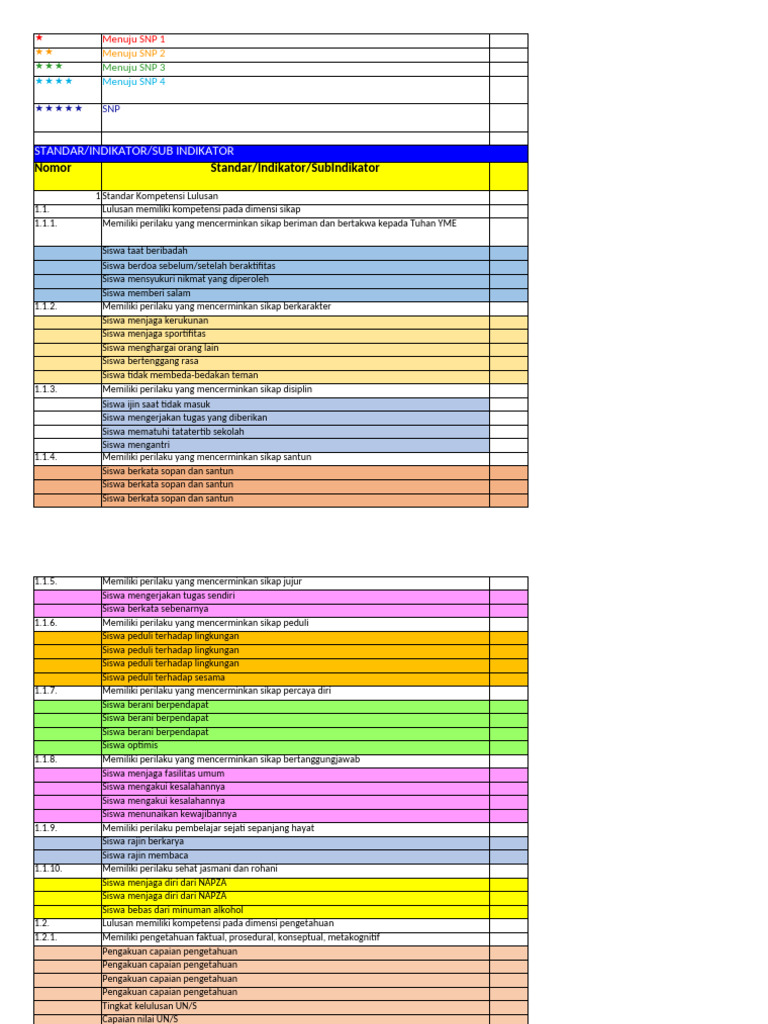 Tabel Deskriptor Baru | PDF