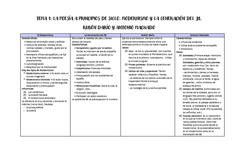 Tema 1 esquema | PDF | Poesía | Romanticismo