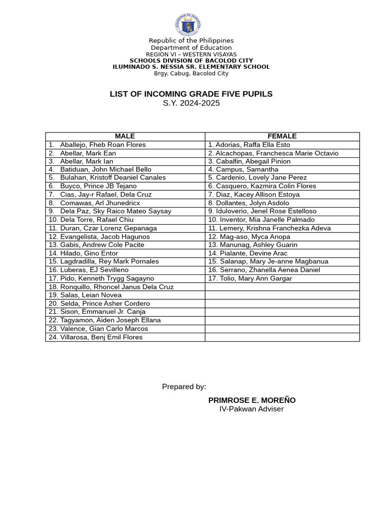 List of Incoming Grade 5 Pupils-Pakwan | PDF