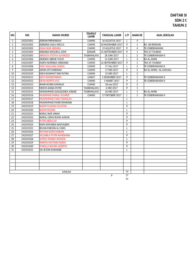 Data Siswa Baru Tahun 2024 2025 Pdf