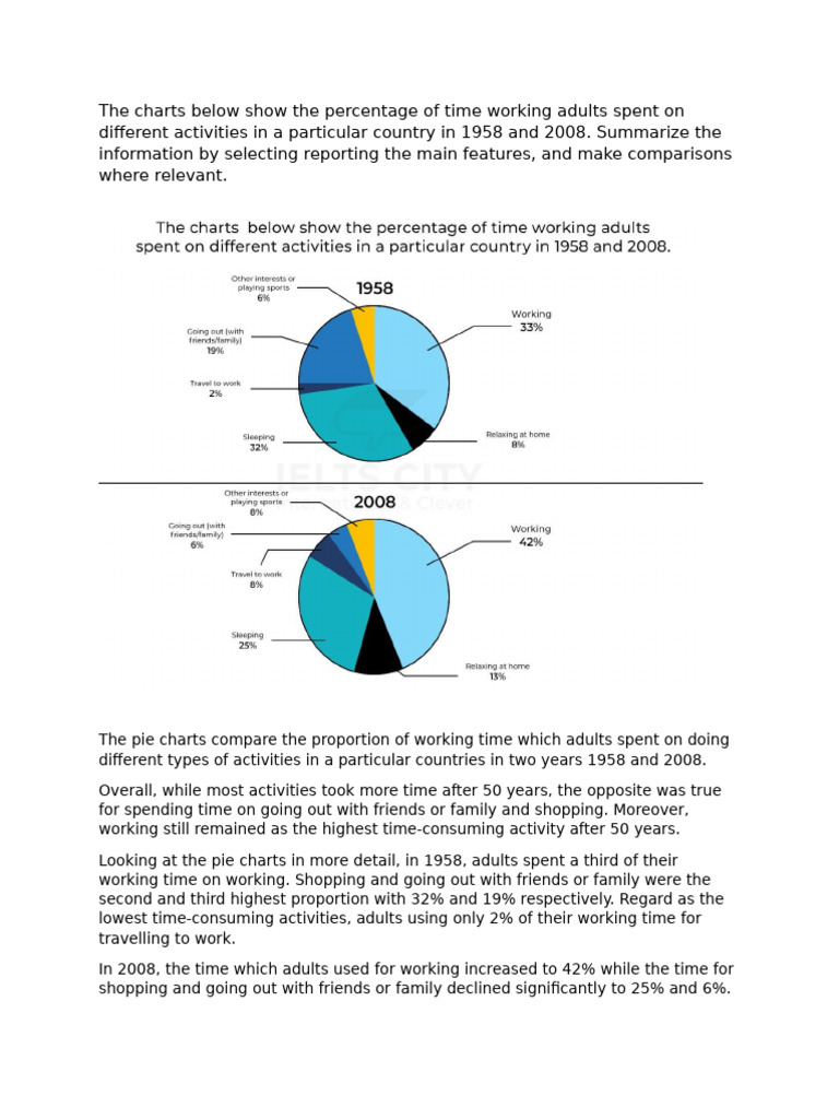 The Charts Below Show The Percentage of Time Working Adults Spent On ...