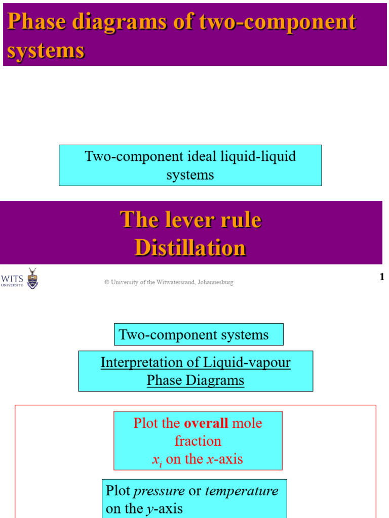 Two-Component Phase Diagrams Explained | PDF | Distillation | Phase Diagram