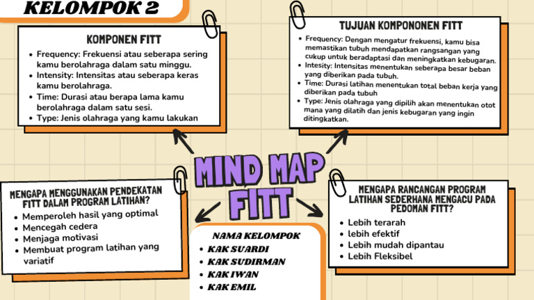 Panduan FITT untuk Latihan Optimal | PDF
