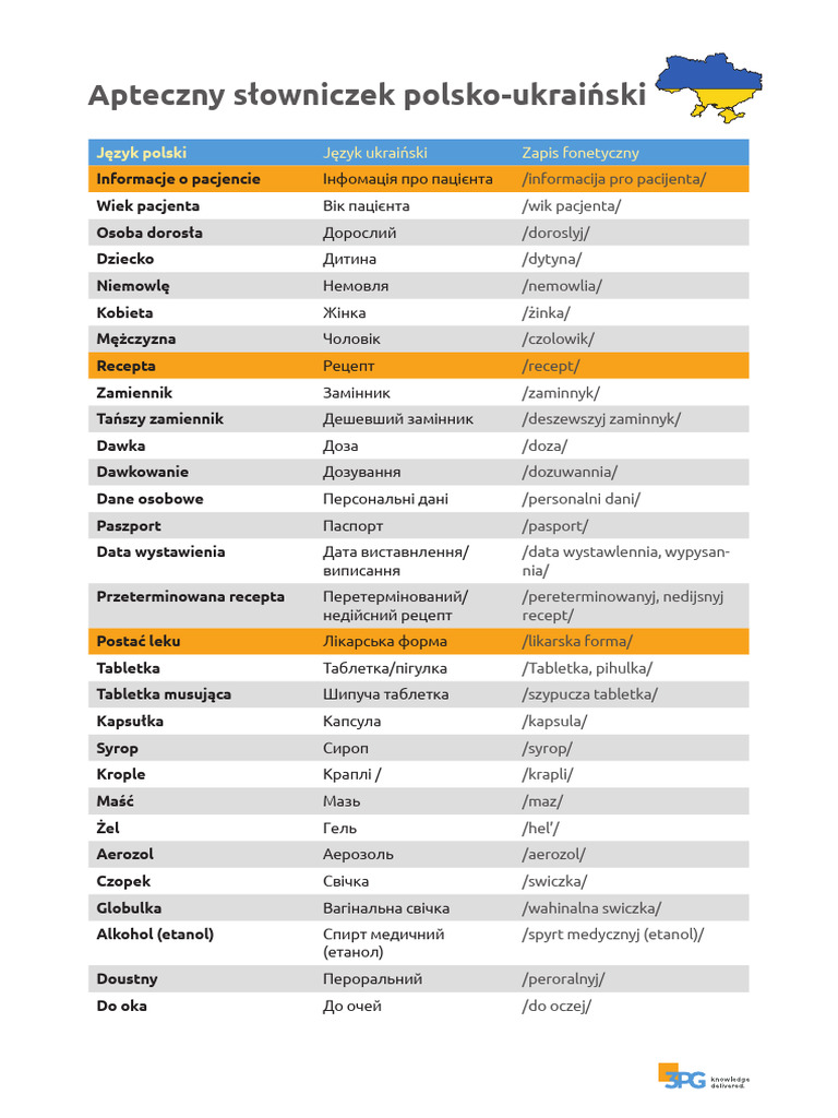 Serwis Slowniczek I Rozmowki - v1 | PDF