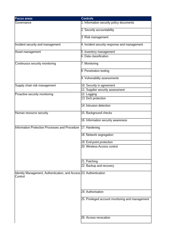 Vendor Risk Assessment | PDF | Security | Computer Security