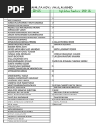 Teachers House List 2025-26 | PDF