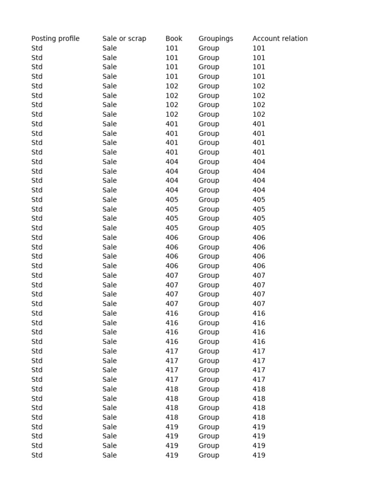 FA_DISP_PP_FINAL | PDF | Book Value | Depreciation