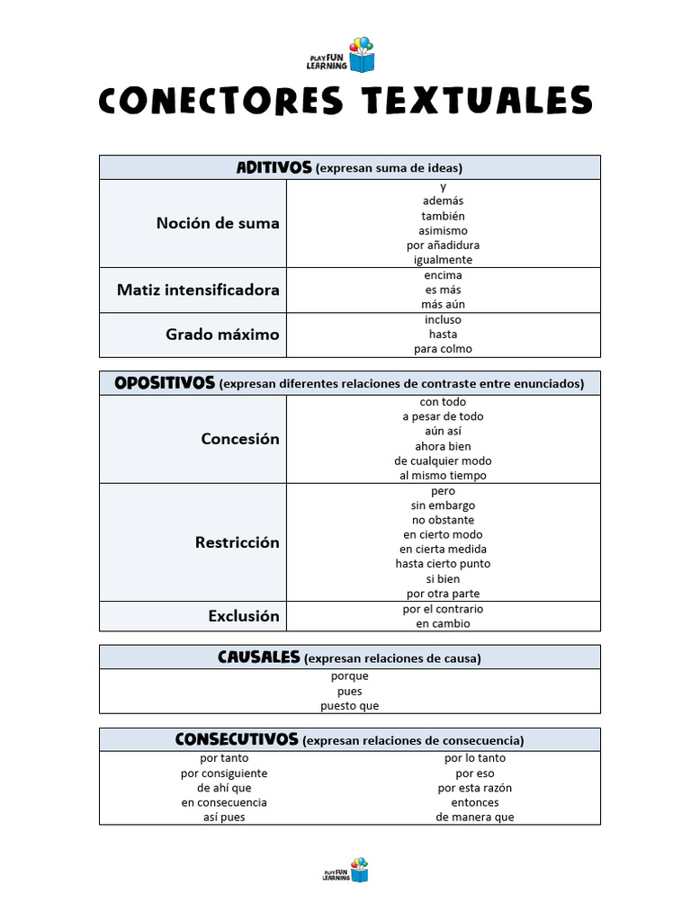 Conectores Textuales | PDF