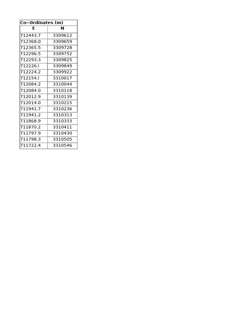 Coordinates | PDF