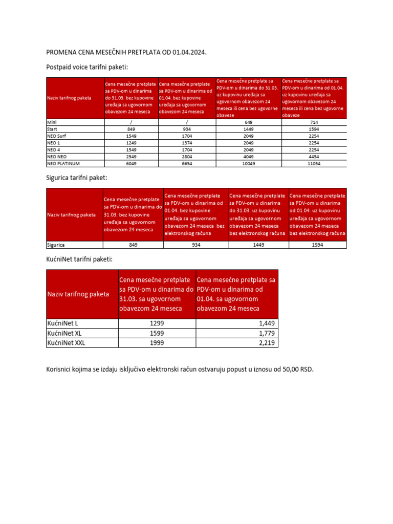 Promena Cena Aktivni Portfolio 2024 | PDF