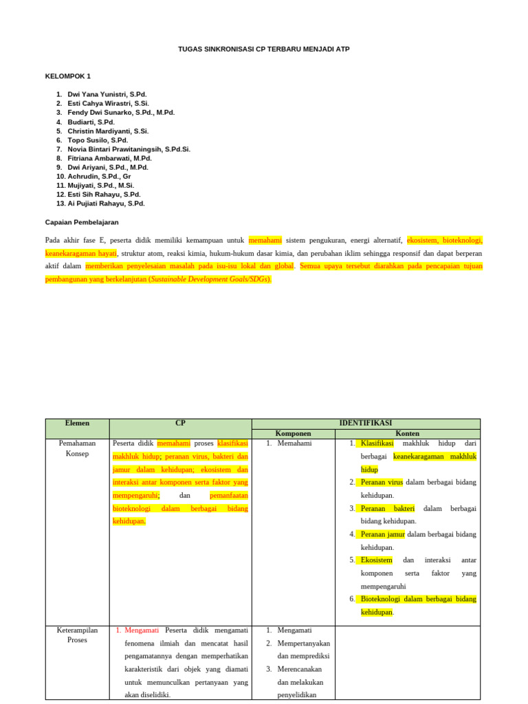 Kelompok 1 MGMP BIO JATENG | PDF