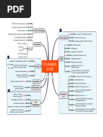 XM GRC Capability Model, 3.5 (OCEG Red Book) | PDF