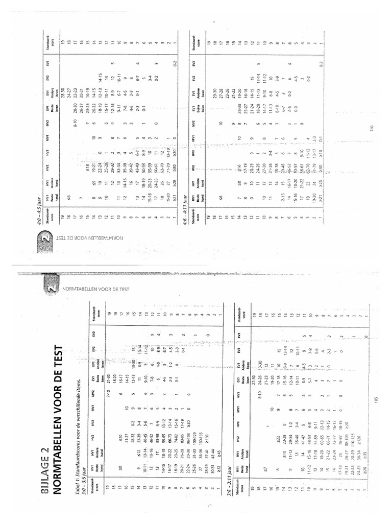 Normtabellen MABC | PDF