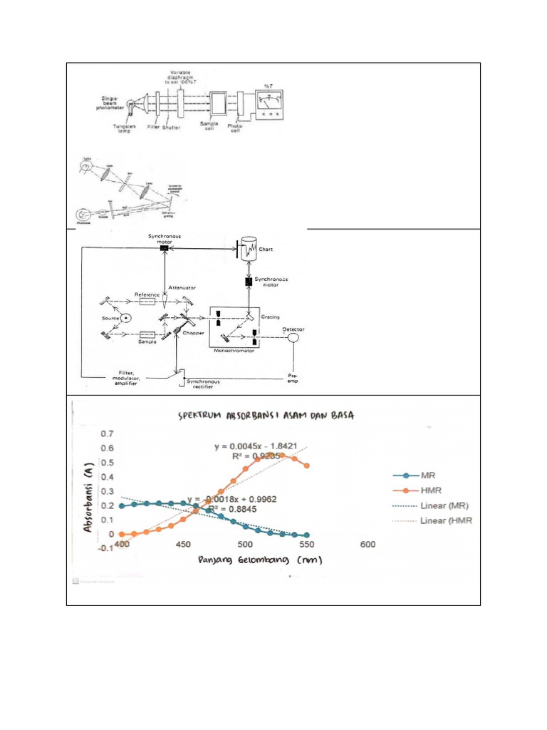 Lampiran Spektro | PDF