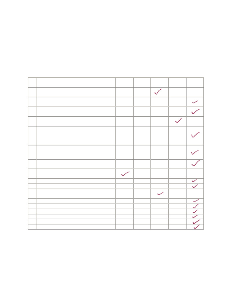 3 PTSD Checklist and Scoring | PDF | Feeling | Diagnostic And Statistical Manual Of Mental Disorders
