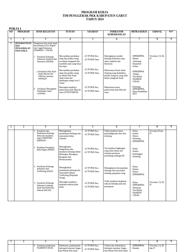Program Kerja Pokja I 2024 | PDF