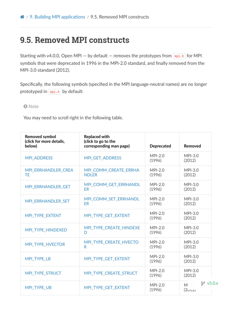 95 Removed Mpi Constructs Open Mpi 50x Documentation Pdf Message Passing Interface
