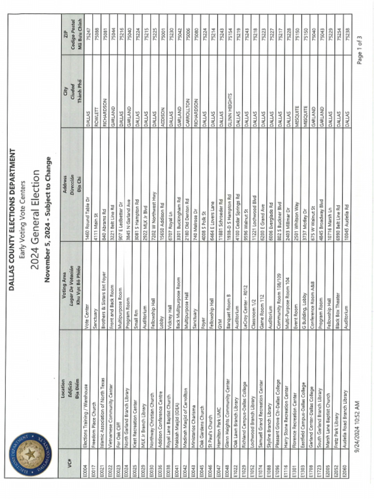 Early Voting - List of Vote Centers | PDF