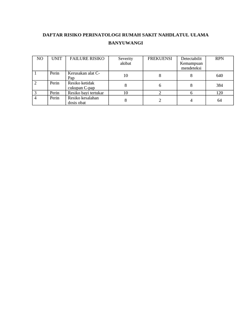 DAFTAR RISIKO Dan FMEA PERIN 2022 | PDF