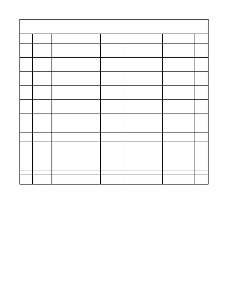 Calculator Test Cases Summary | PDF | Computer Engineering
