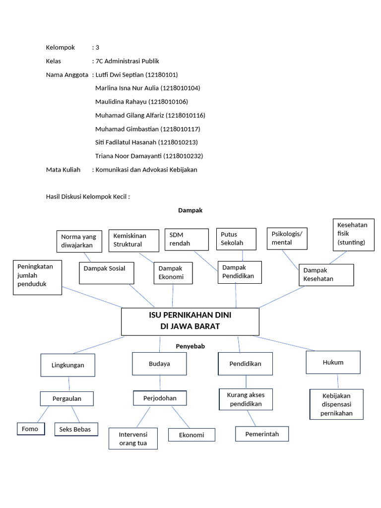 Advokasi Kebijakan Kelompok 1 | PDF | Pengembangan Diri | Kesehatan Holistik