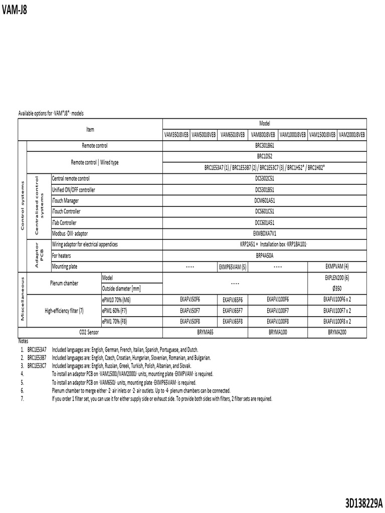 VAM-J8 Options 3D138229A EN | PDF | Human Communication | Slavs