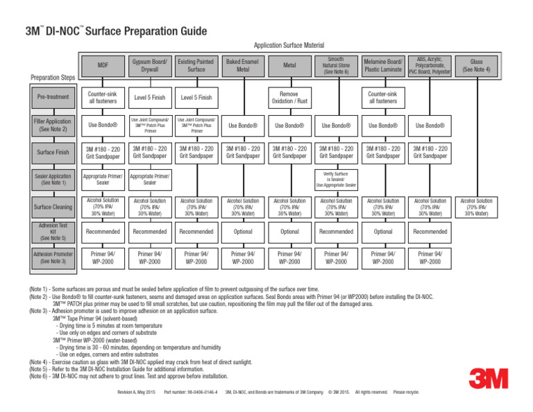 3mtm Di Noctm Surface Preparation Guide | PDF | Materials | Building Materials