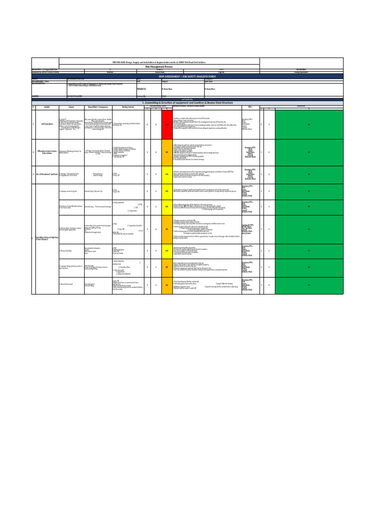 JSA of Steel Structure & 220 KV Busbar Dismantling & Installation Work ...