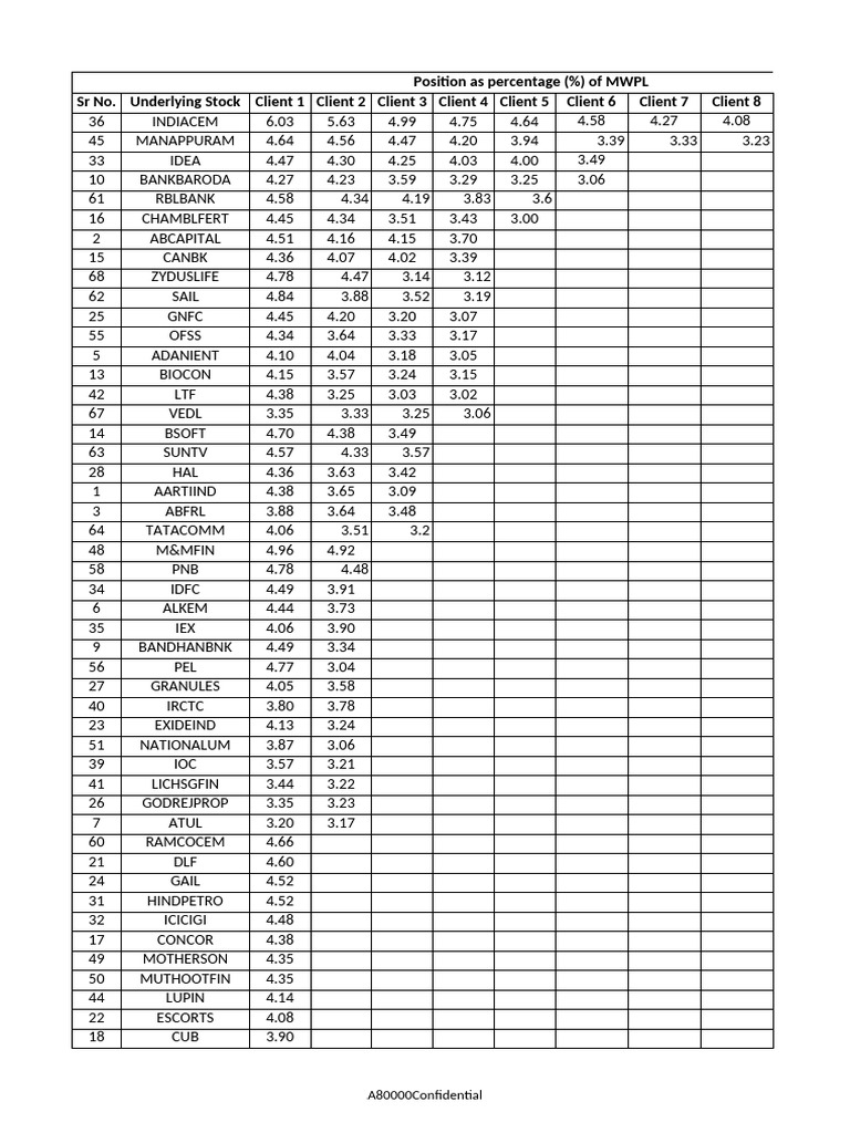 MWPL Cli 01082024 | PDF