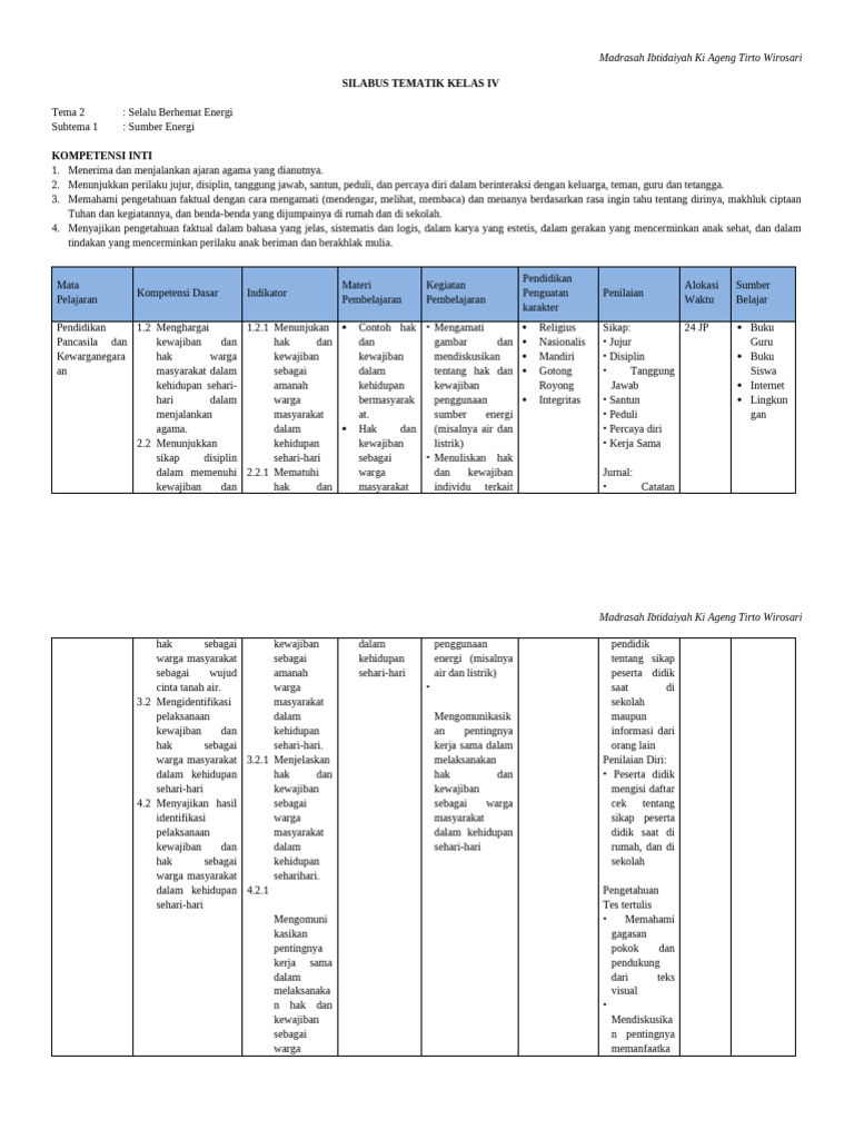 Silabus Kelas 4 | PDF