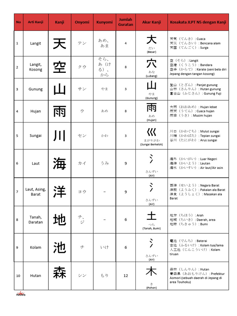 List Kanji N4 Alam Kepo Jepang 1 | PDF