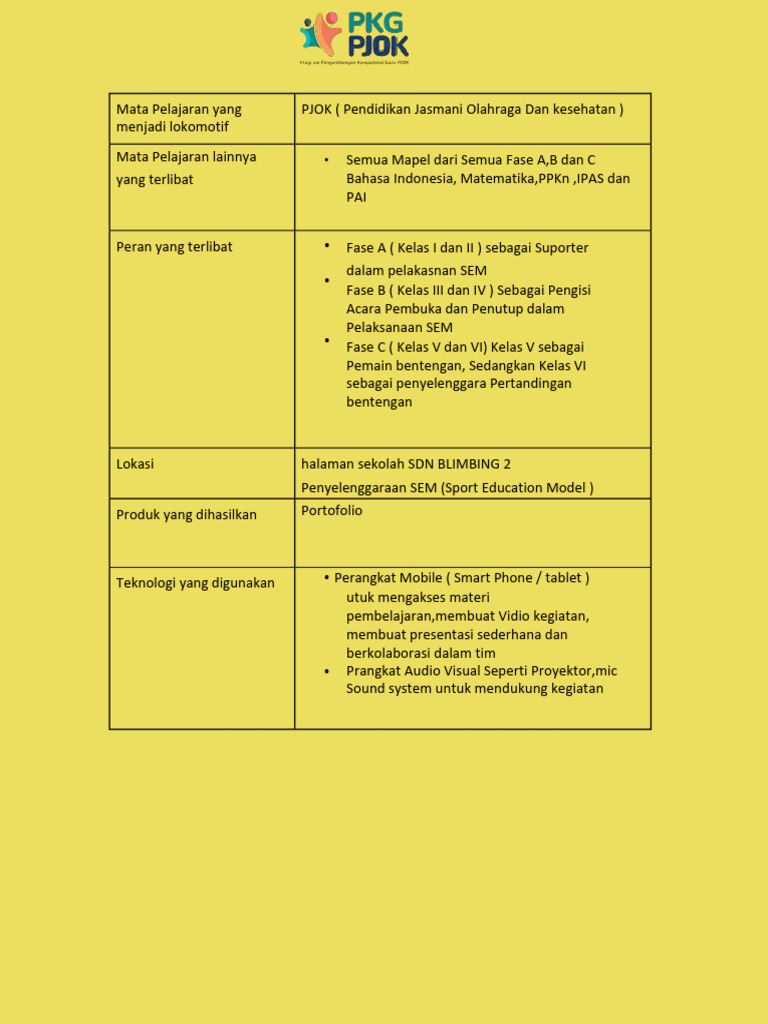 WARDA FAUID Kuatkan Pemahaman - Merancang Pembelajaran Berbasis Projek ...