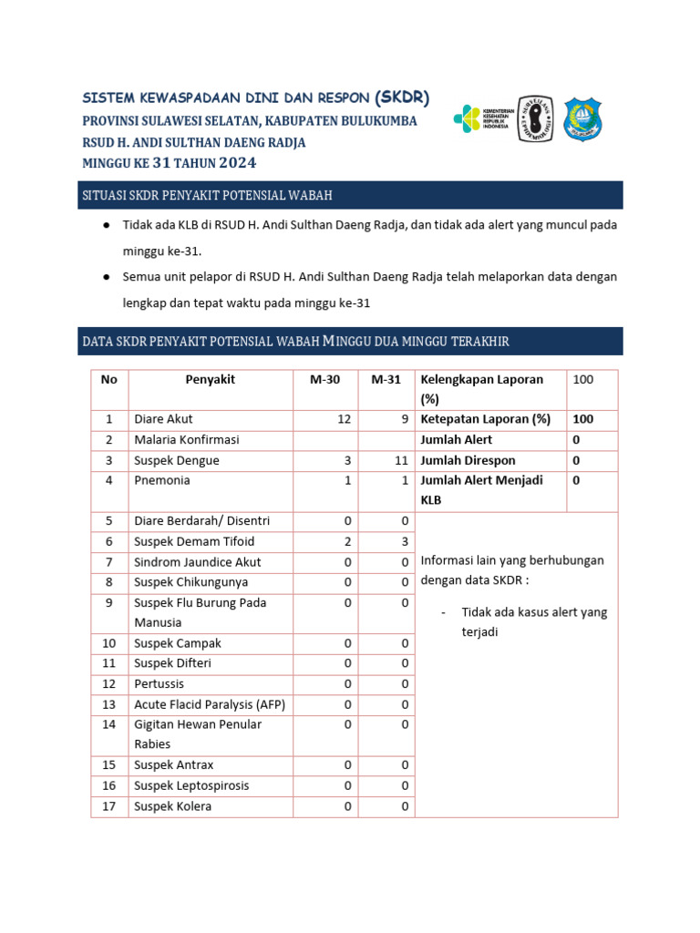 Buletin SKDR Nunung Amelia Pratiwi | PDF
