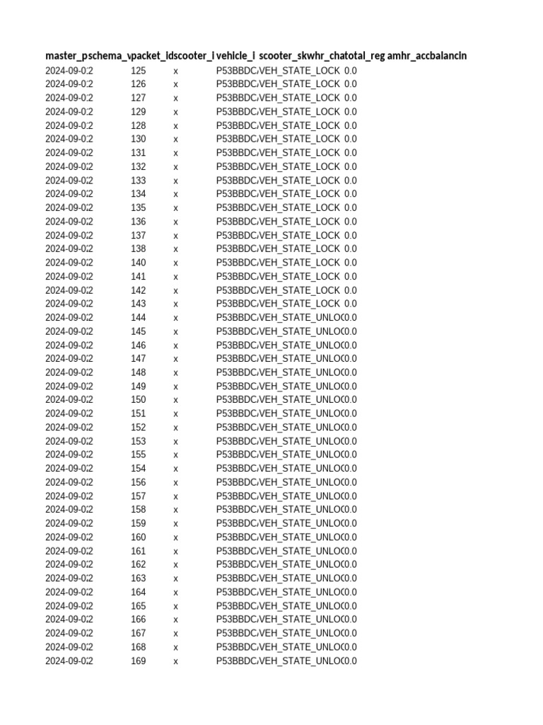 Bms P53BBDCA2DCA00014 Raw Data | PDF