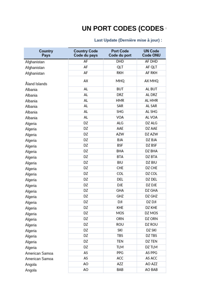 UN Ports Codes 1 | PDF