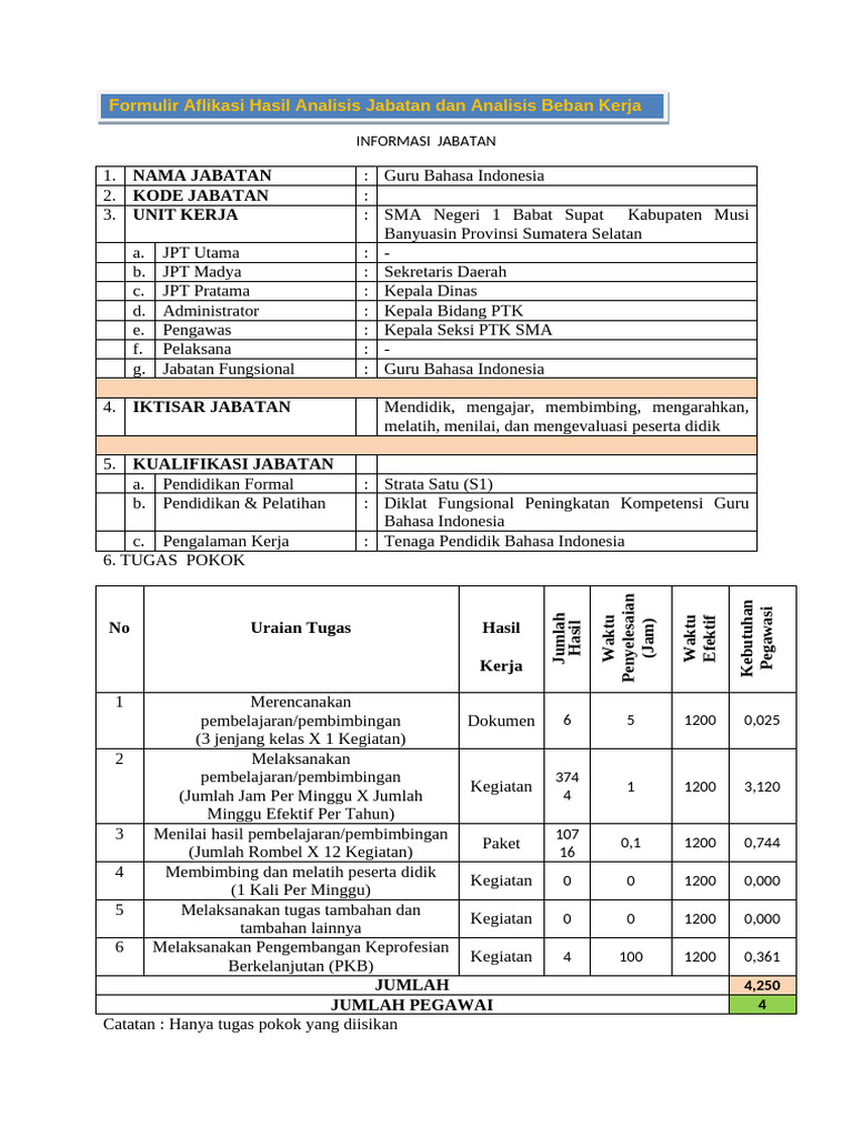FORMAT B Anjab Guru B INdo SMAN 1 Babat Supat | PDF