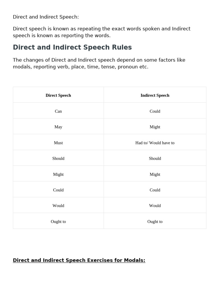 Direct Indirect Speech Rules - Final | PDF | Grammatical Tense | Grammar