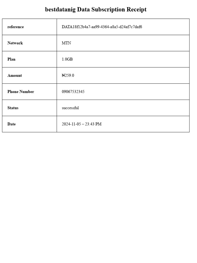 Data Receipt 7187 | PDF