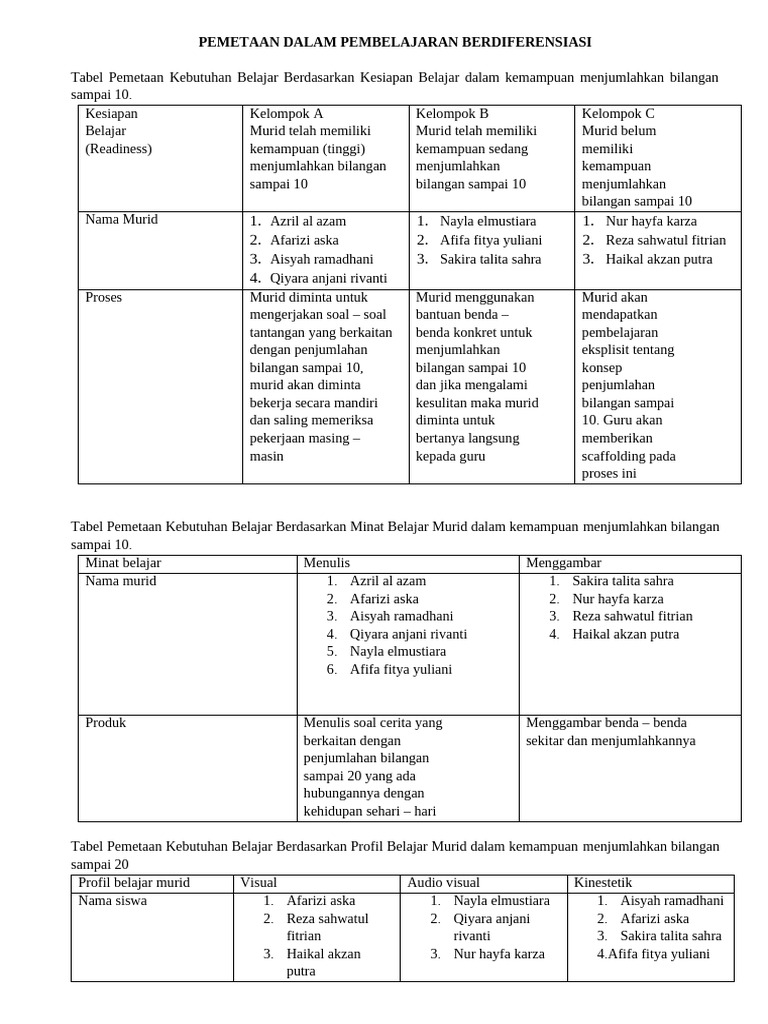 Perangkat Pembelajaran Nora Madani 24105363532 | PDF