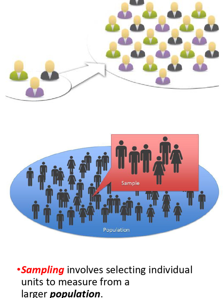 Types and Methods of Sampling Explained | PDF | Sampling (Statistics) | Sample Size Determination