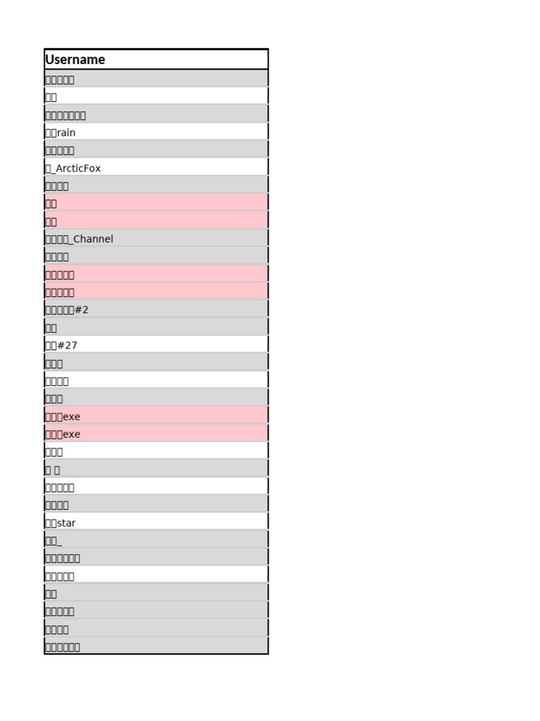 Chinese Usernames (Updated) | PDF