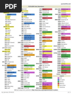 Splunk Ports List | PDF