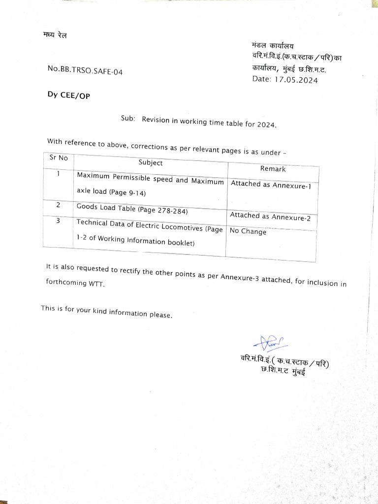 Revision in Working Time Table For 2024 | PDF | Rolling Stock | Rail ...
