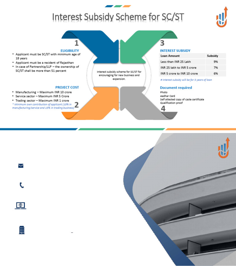 Interest Subsidy Scheme For SC and ST (E) | PDF | Business