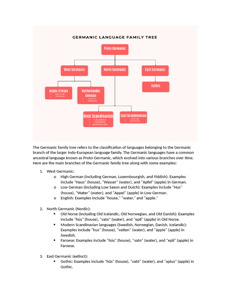 germanic family tree | PDF | German Language | English Language