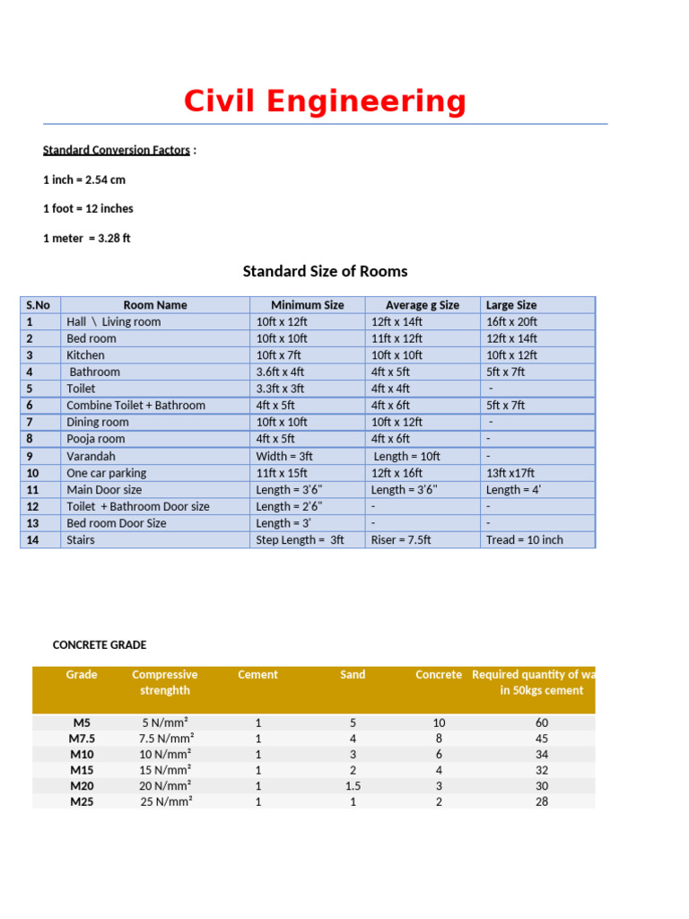 Civil Engg | PDF | Brick | Density