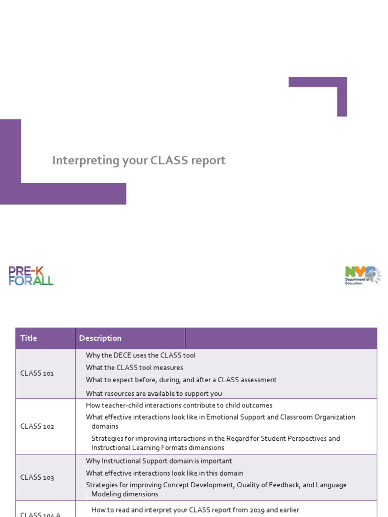 Understanding the CLASS Assessment Report | PDF | Educational ...