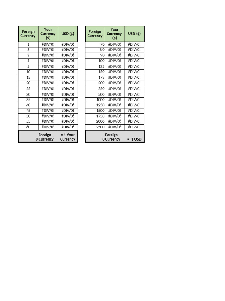 Currency Converter Template | PDF | United States Dollar | Currency